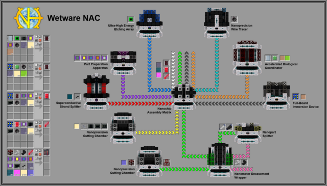 文件:NAC-Wetware.png - GTNH中文维基 - 灰机wiki - 北京嘉闻杰诺网络科技有限公司