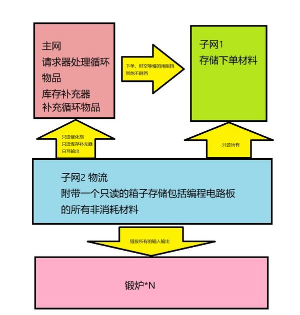 基于区块卸载的锻炉运行时间保存方法 - GTNH中文维基 - 灰机wiki - 北京嘉闻杰诺网络科技有限公司
