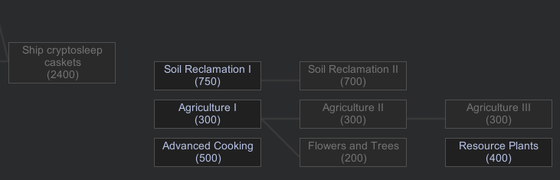 菜园 Vegetable Garden - "dismar" - 边缘汉化组 RimWorld Mod 汉化 - 灰机wiki - 北京嘉闻杰 ...