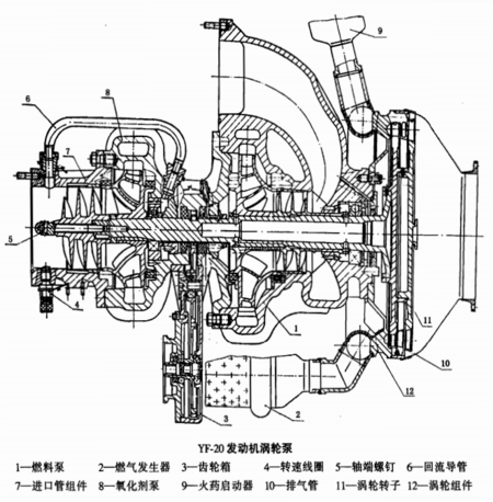 YF-21 - 卫星百科，很认真的中文航天百科 - 灰机wiki - 北京嘉闻杰诺网络科技有限公司