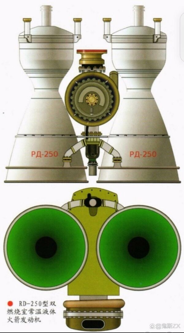 RD-250 - 卫星百科，很认真的中文航天百科 - 灰机wiki - 北京嘉闻杰诺网络科技有限公司