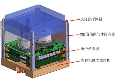 X射线偏振探测立方星 - 卫星百科，很认真的中文航天百科 - 灰机wiki - 北京嘉闻杰诺网络科技有限公司