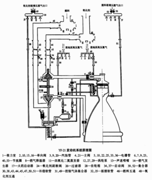 YF-21 - 卫星百科，很认真的中文航天百科 - 灰机wiki - 北京嘉闻杰诺网络科技有限公司
