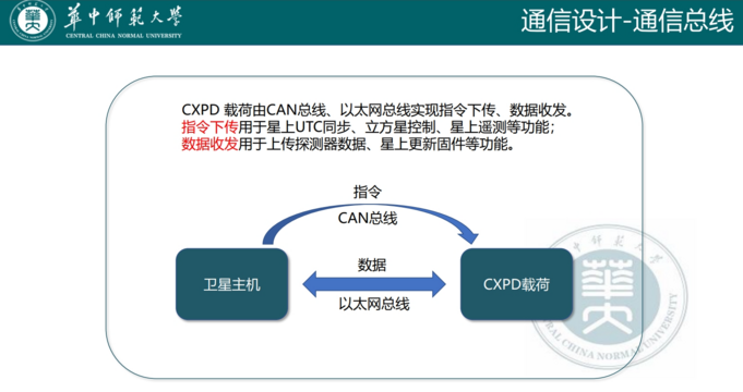 X射线偏振探测立方星 - 卫星百科，很认真的中文航天百科 - 灰机wiki - 北京嘉闻杰诺网络科技有限公司