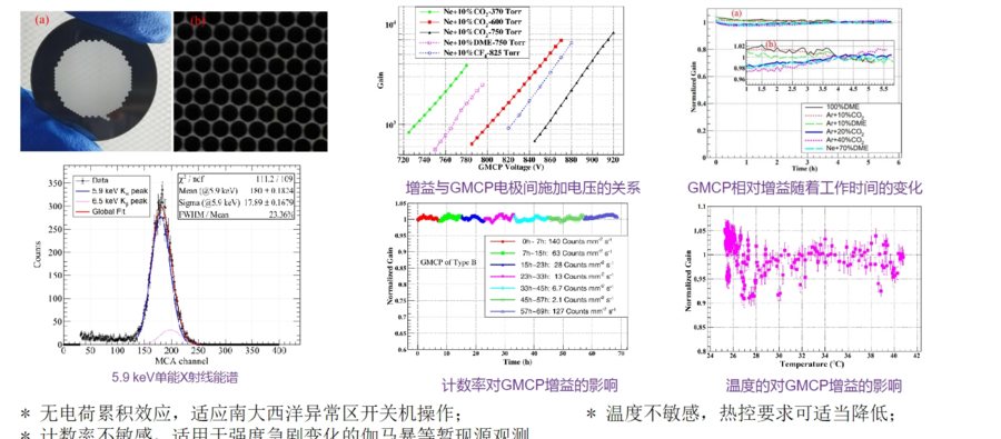 X射线偏振探测立方星 - 卫星百科，很认真的中文航天百科 - 灰机wiki - 北京嘉闻杰诺网络科技有限公司