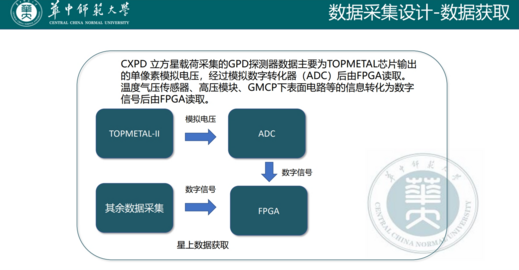 X射线偏振探测立方星 - 卫星百科，很认真的中文航天百科 - 灰机wiki - 北京嘉闻杰诺网络科技有限公司